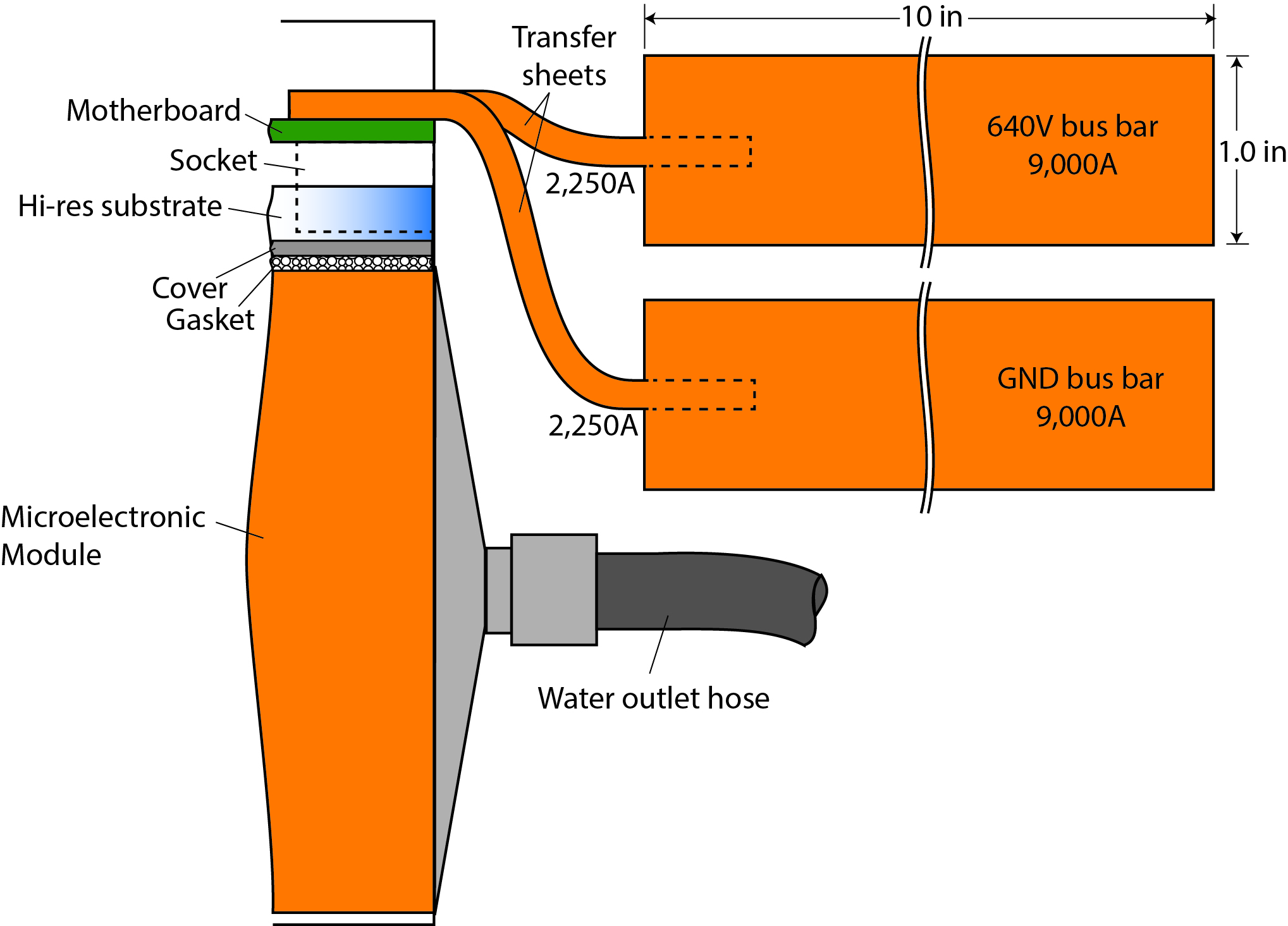 Bus Bar Detail - Electronic Innovations