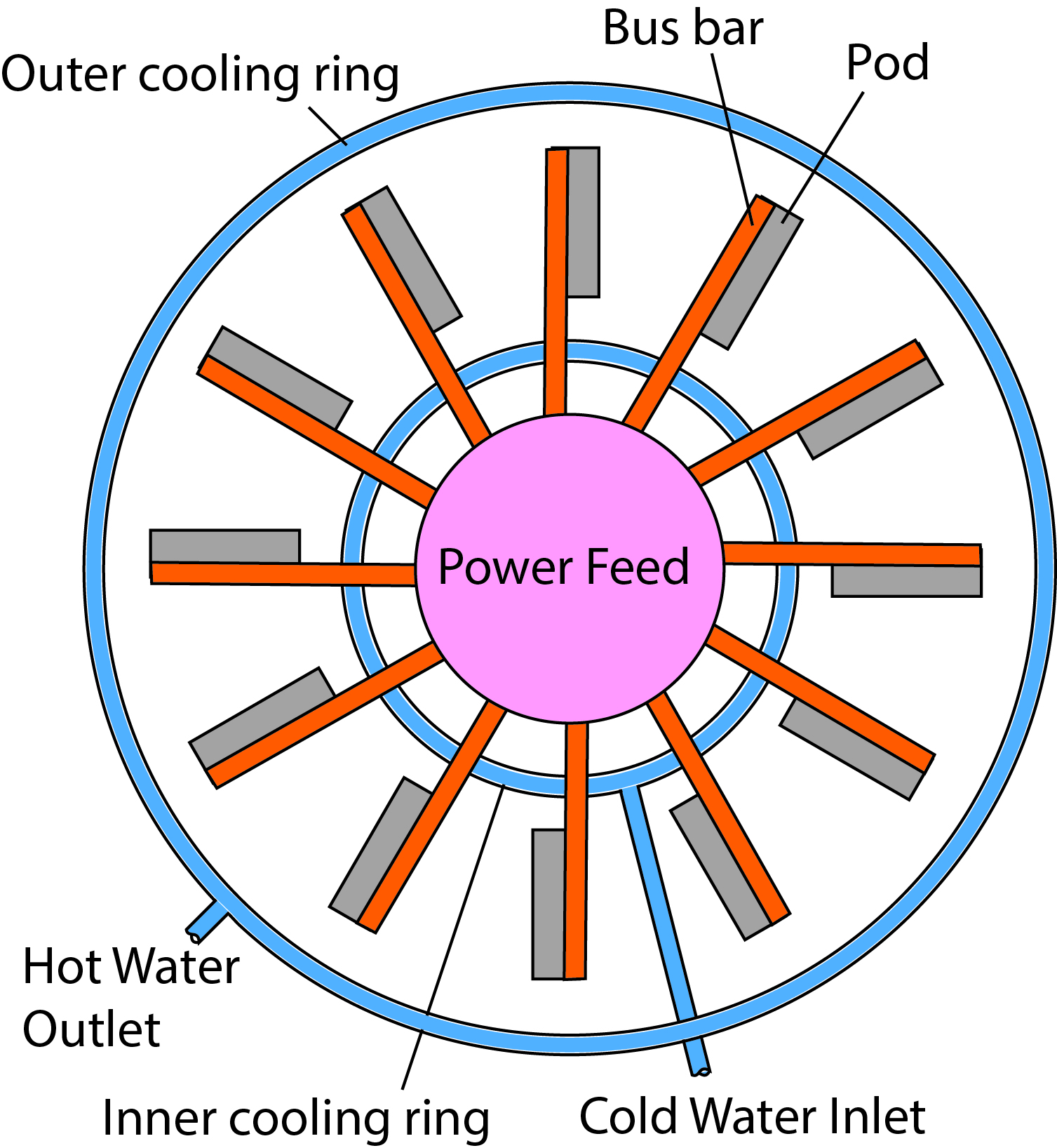 Supercomputers - Electronic Innovations