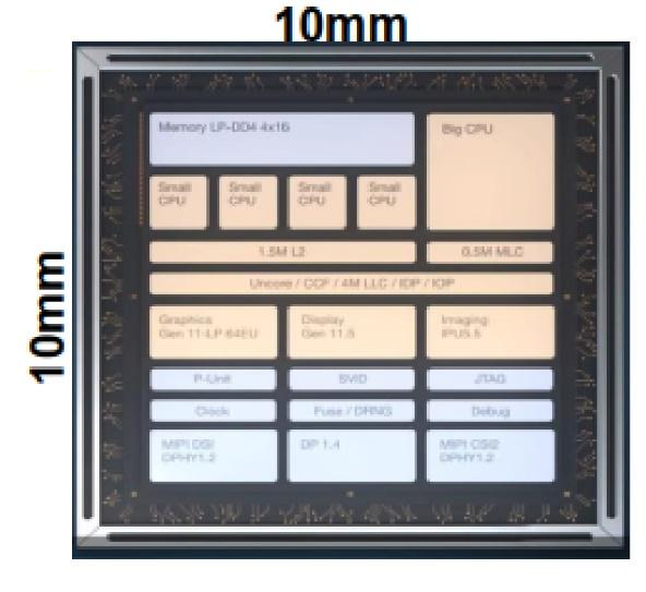 A Brief History of Chiplets - Electronic Innovations